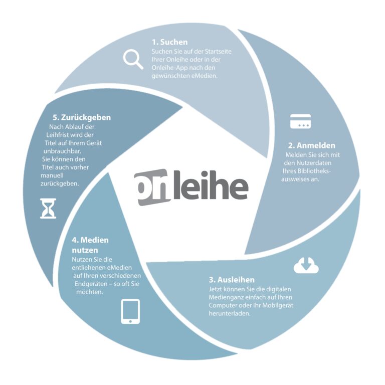 Digitale Bibliothek Steiermark (DigiBib)